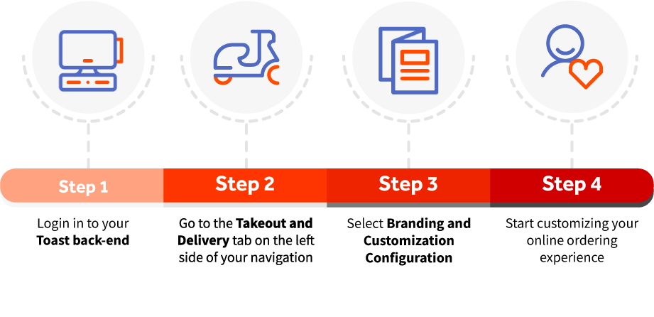 Introducing the Next Generation of Digital Ordering