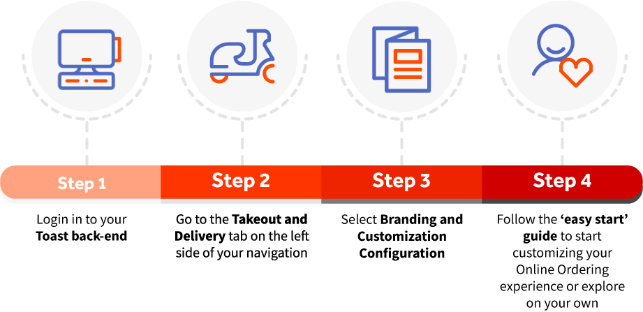 Introducing the Next Generation of Digital Ordering