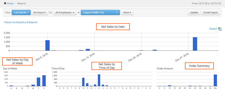 Sales Summary Report
