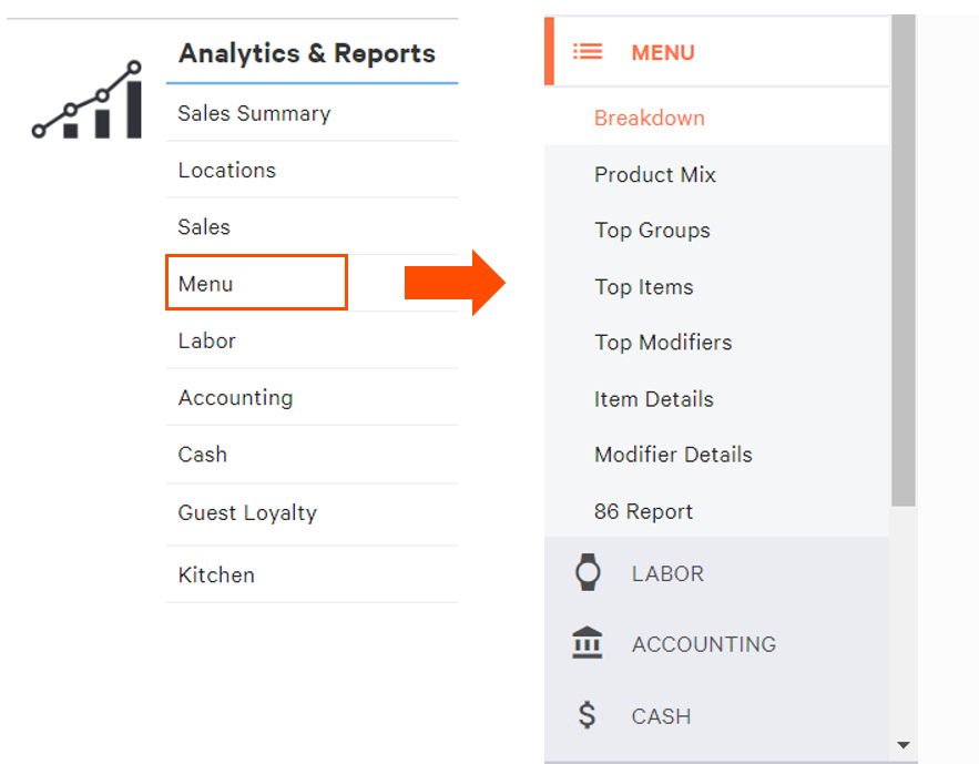 Menu Reports Overview