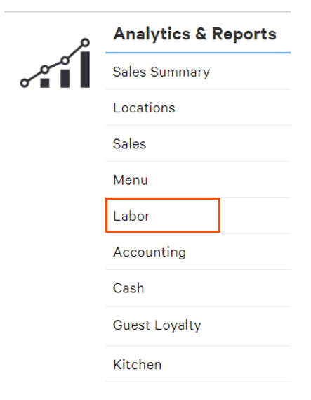 Labor Reports Overview