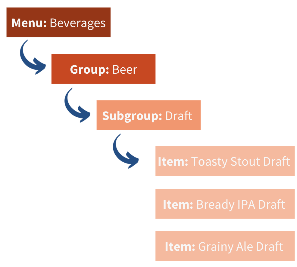 Menu Best Practices for Breweries or Tap Rooms
