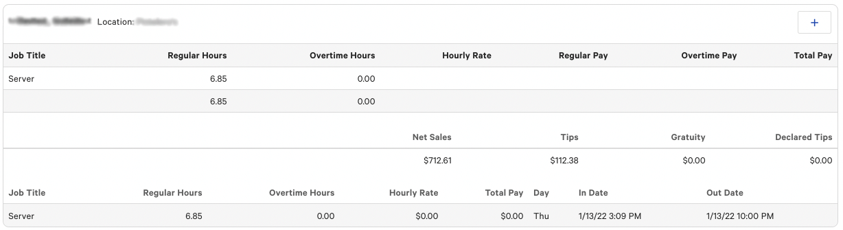 Labor Reports Overview