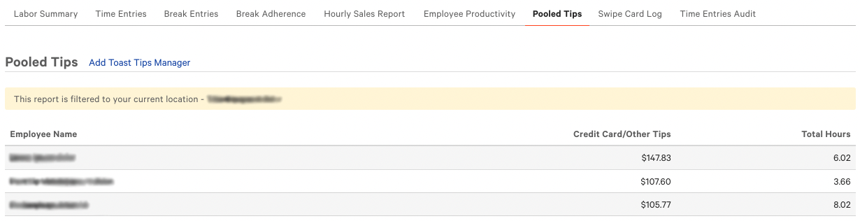 Labor Reports Overview