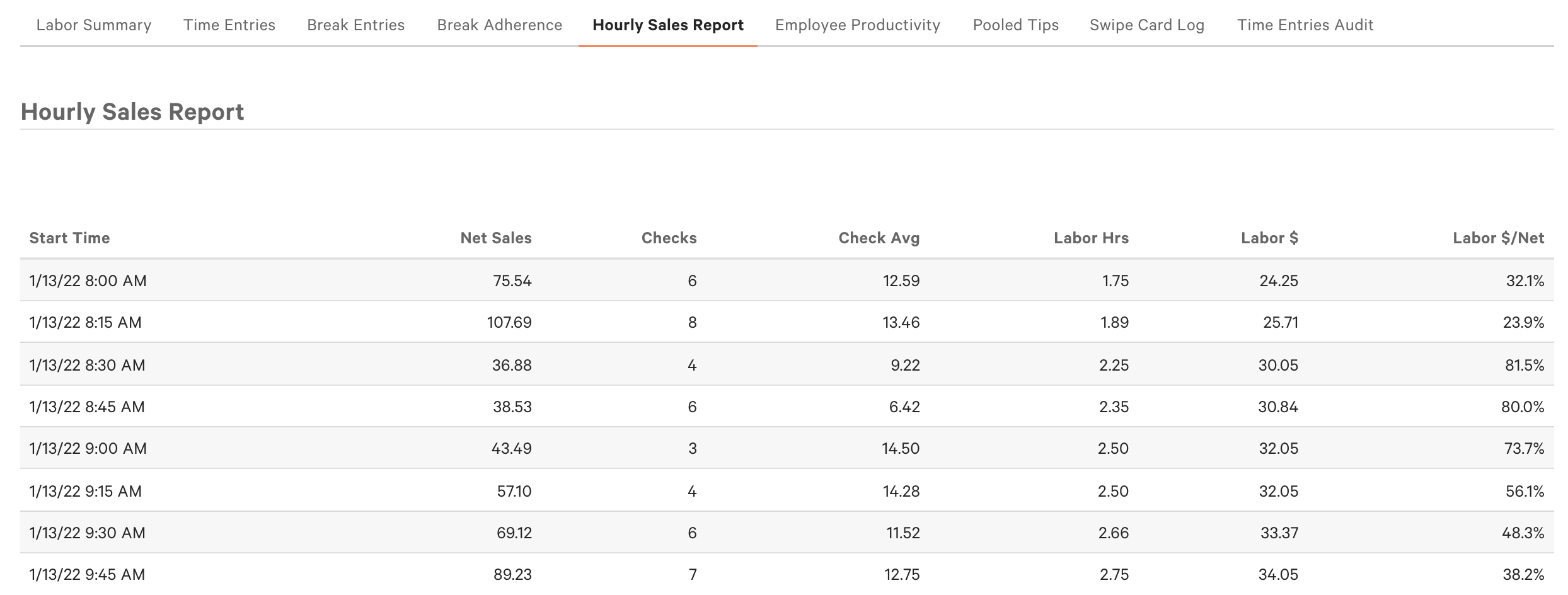 Labor Reports Overview