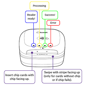 Toast Tap™ (On-Counter) Installation Guide