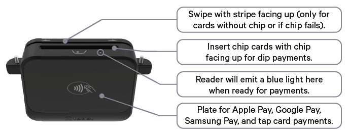 Toast Tap™ (Direct Attach) Installation Guide