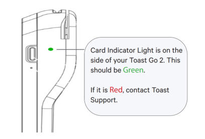 Toast credit card troubleshooting – Front Burner