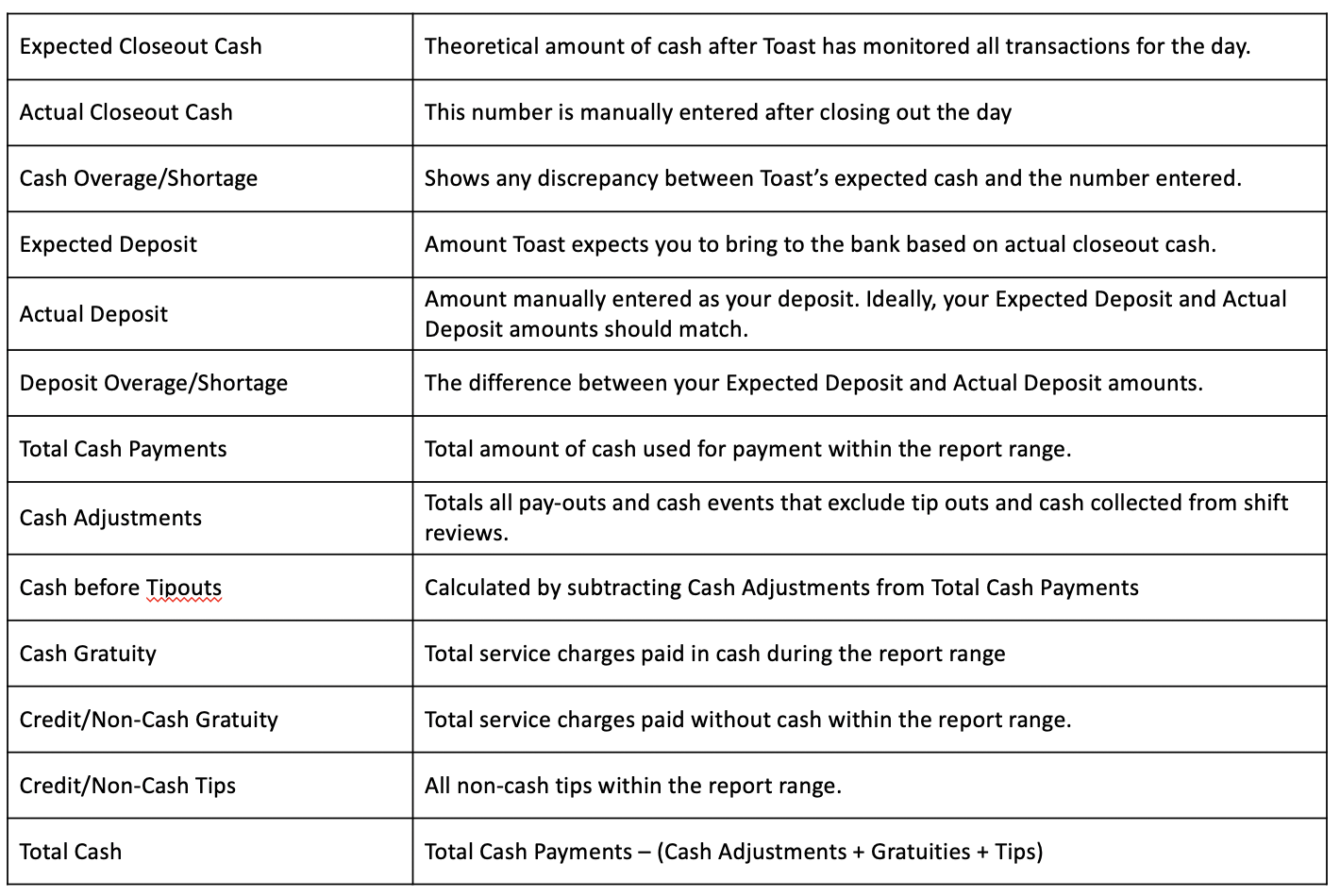 Assigning Multiple Cash Drawers To One Employee