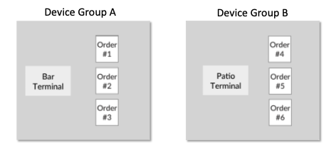 Device Groups