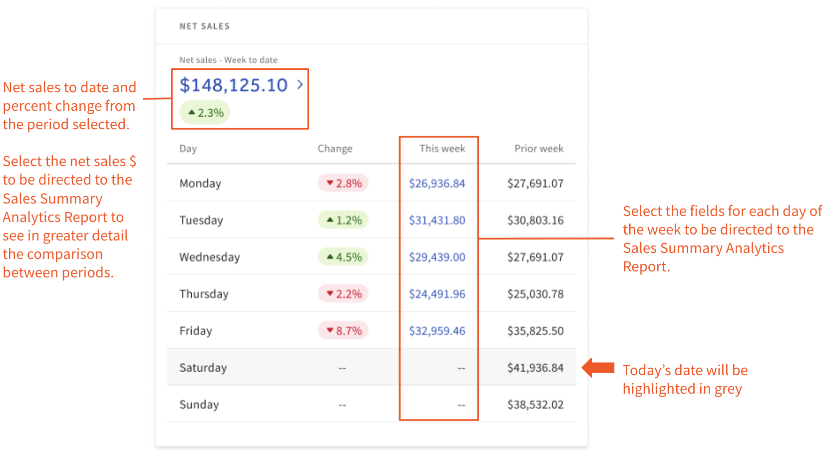 How to Use the Toast Reporting Dashboard