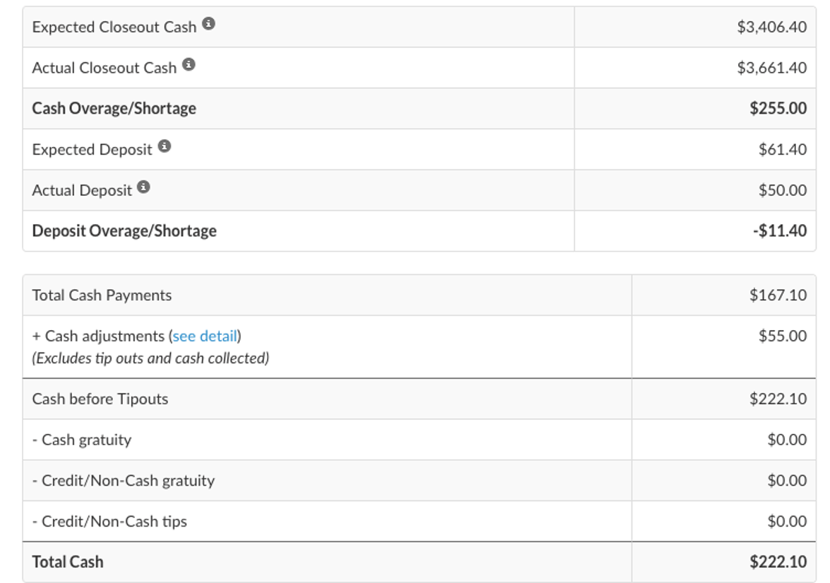 Sales Summary Report