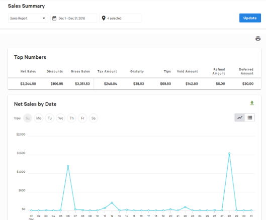 Sales Reports Overview