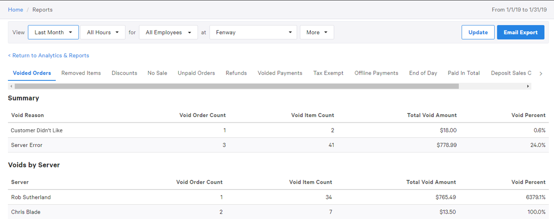 Sales Reports Overview
