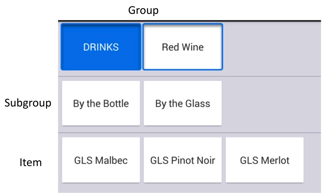 Menus, Menu Groups and Subgroups