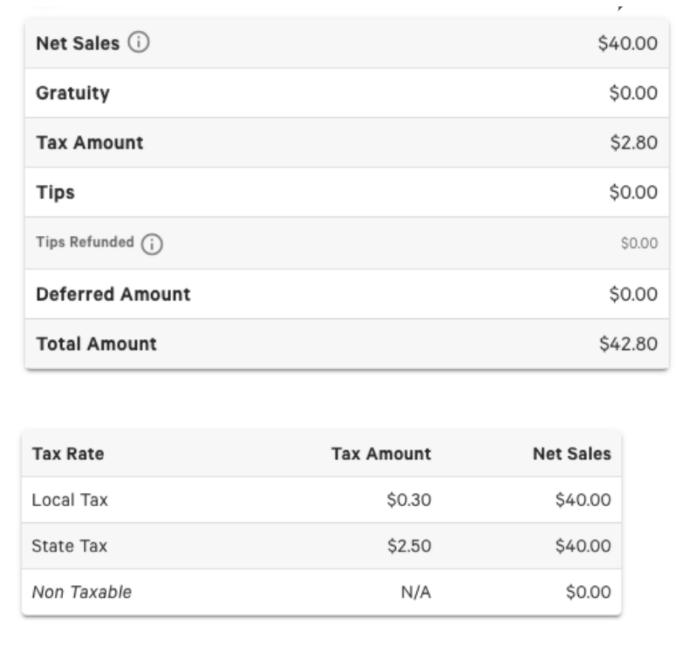 Reporting for Toast Invoicing