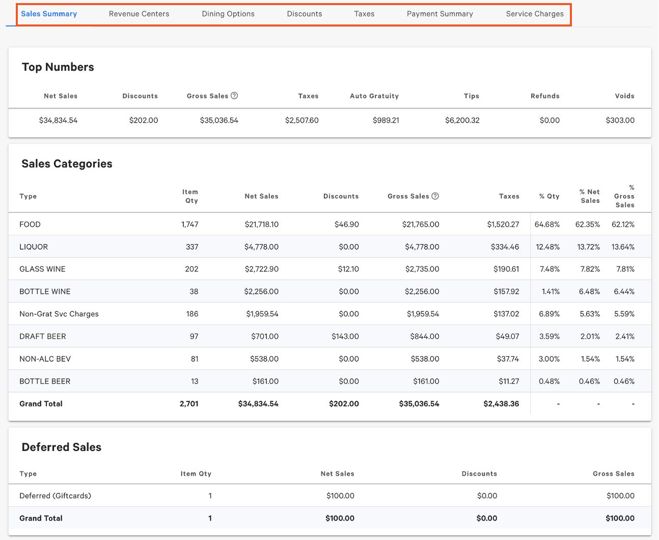 Accounting Reports Overview