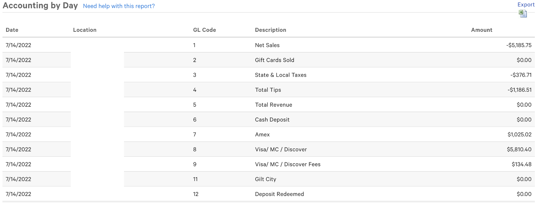 Accounting Reports Overview