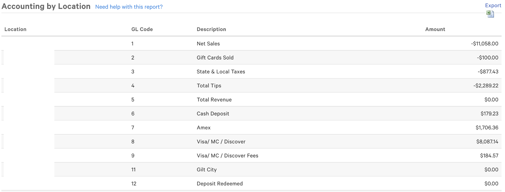 Accounting Reports Overview