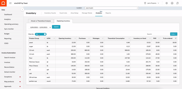 xtraCHEF: Inventory Analytics