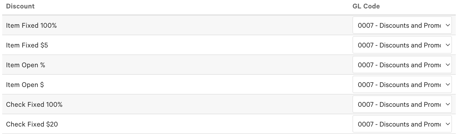 Creating and Mapping General Ledger Codes for Toast POS