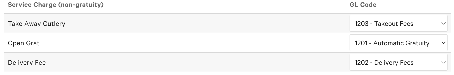 Creating and Mapping General Ledger Codes for Toast POS