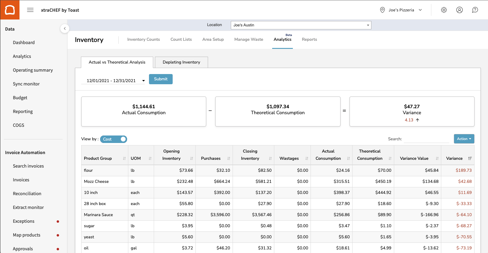 xtraCHEF: Inventory Counts
