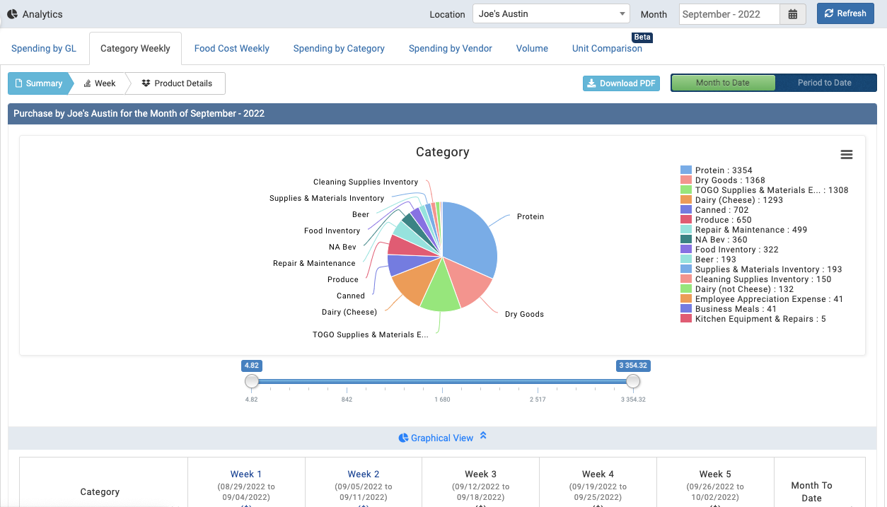 xtraCHEF: Analytics 101