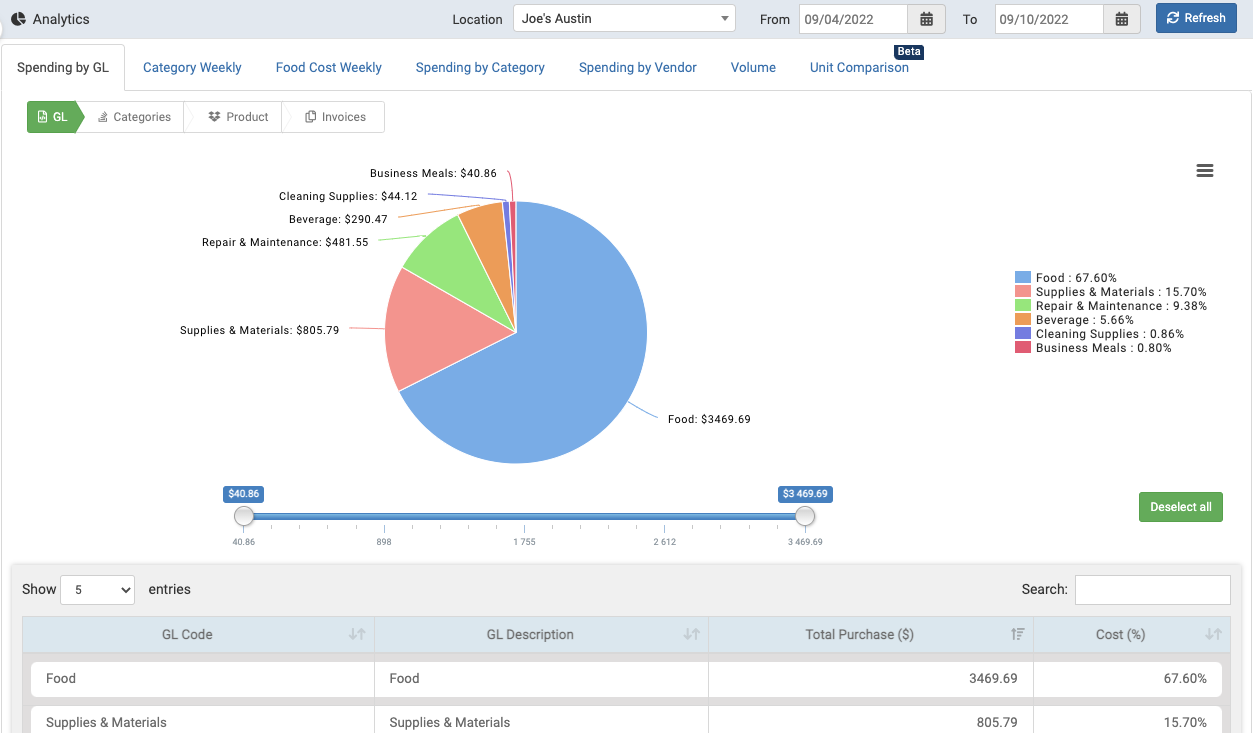 xtraCHEF: Analytics 101