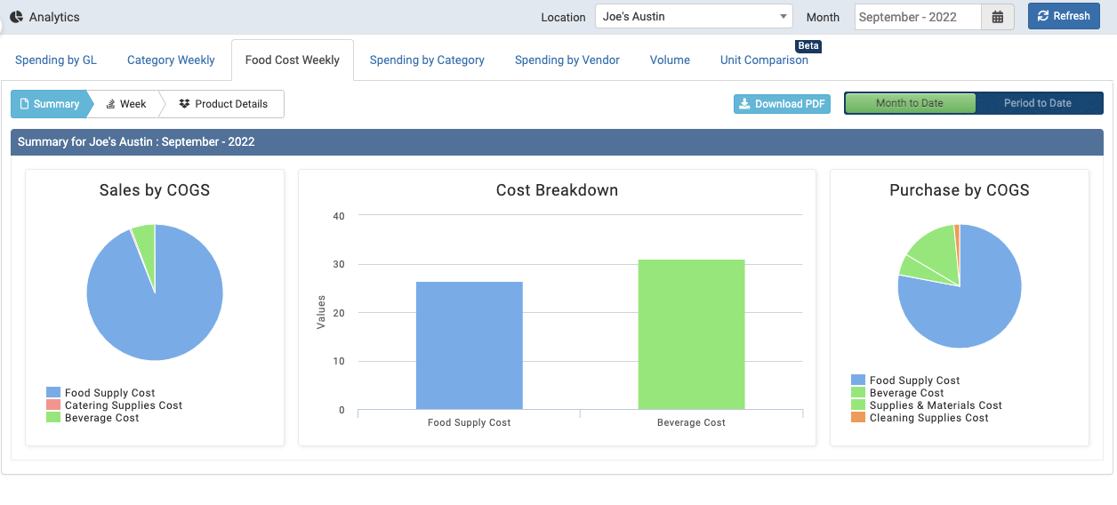 xtraCHEF: Analytics 101