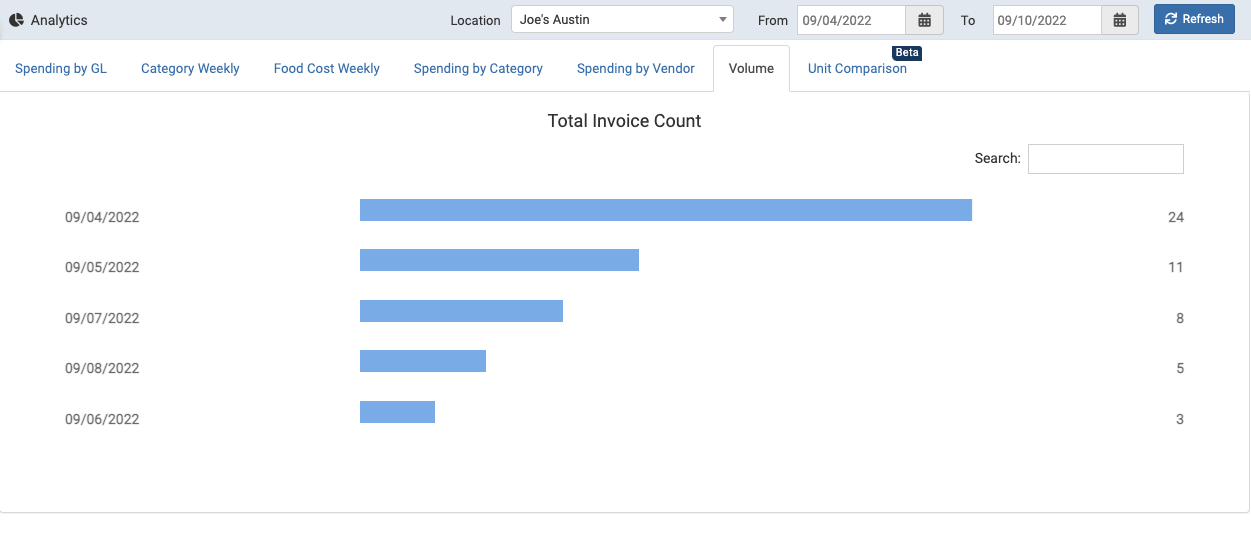 xtraCHEF: Analytics 101