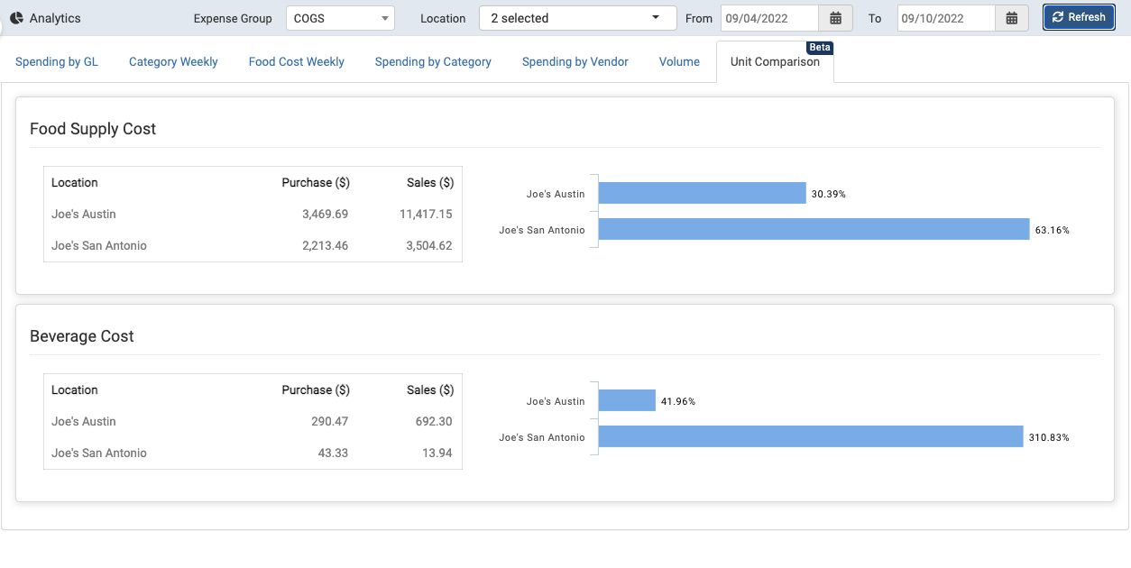 xtraCHEF: Analytics 101