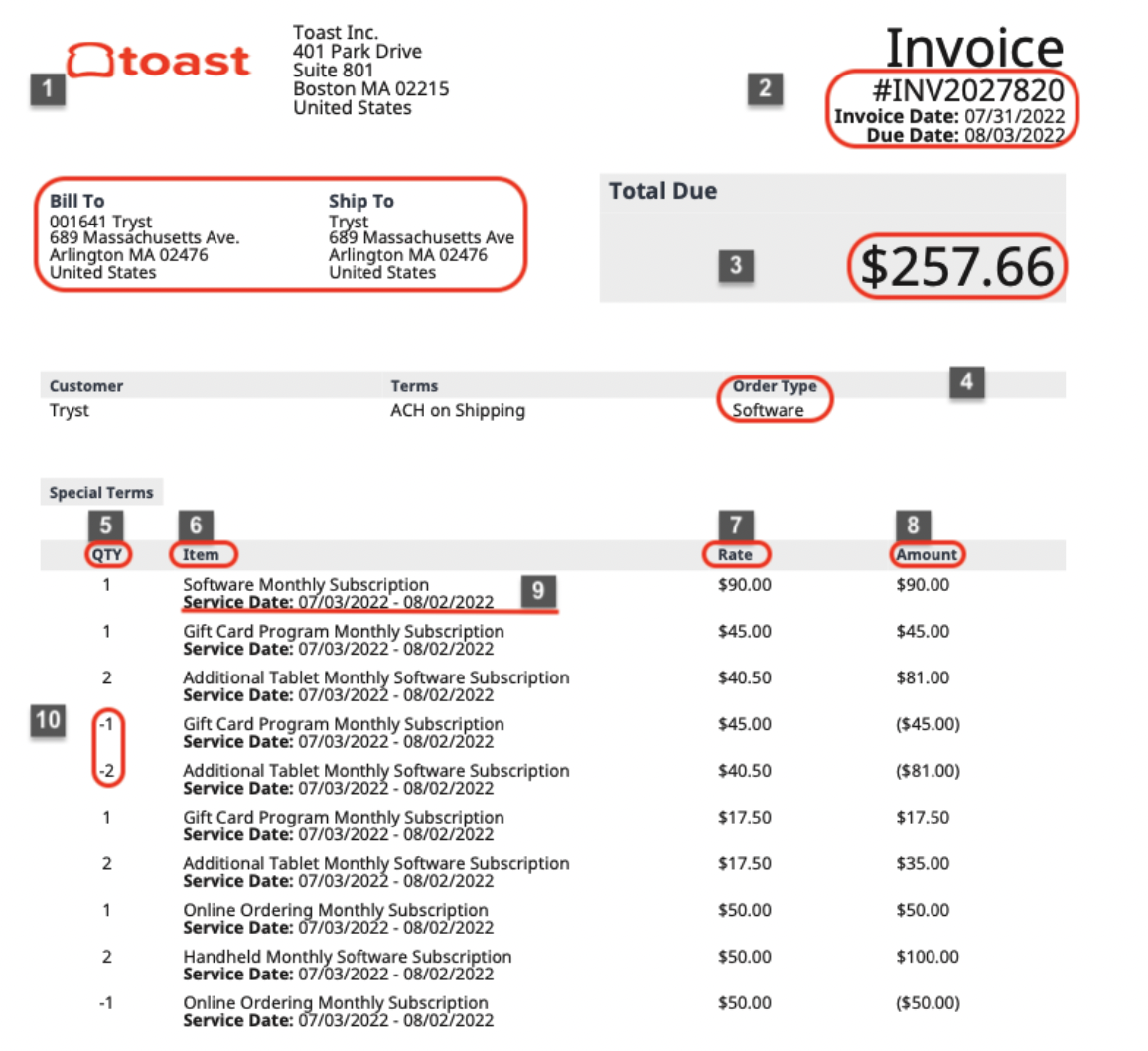How to Find and Read an Invoice