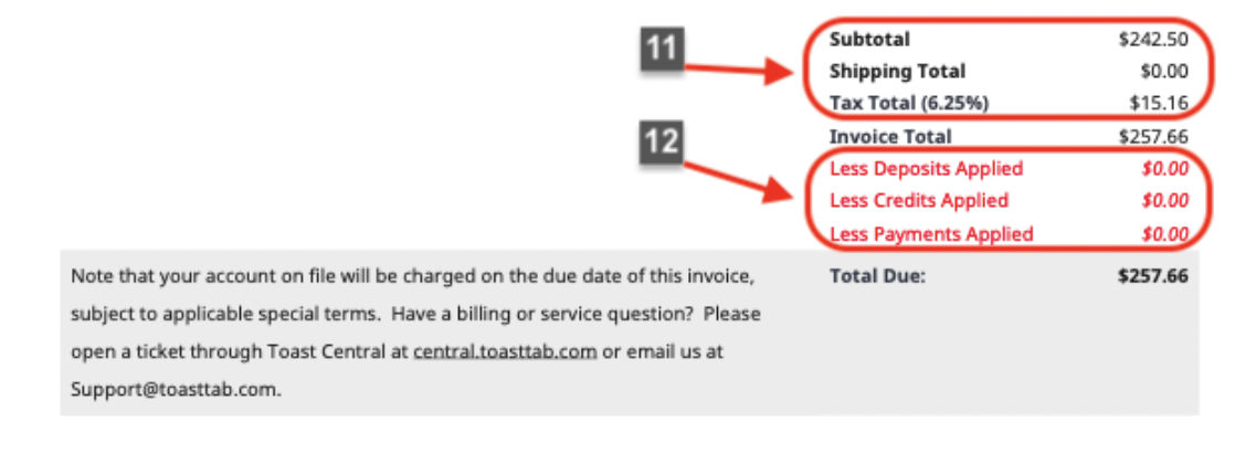 How to Find and Read an Invoice
