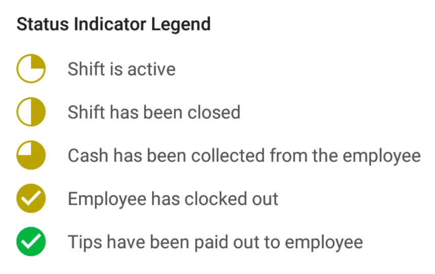 Shift Review Overview