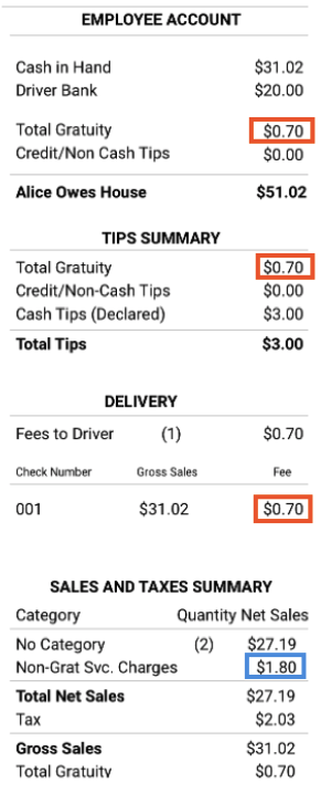 Shift Review Overview