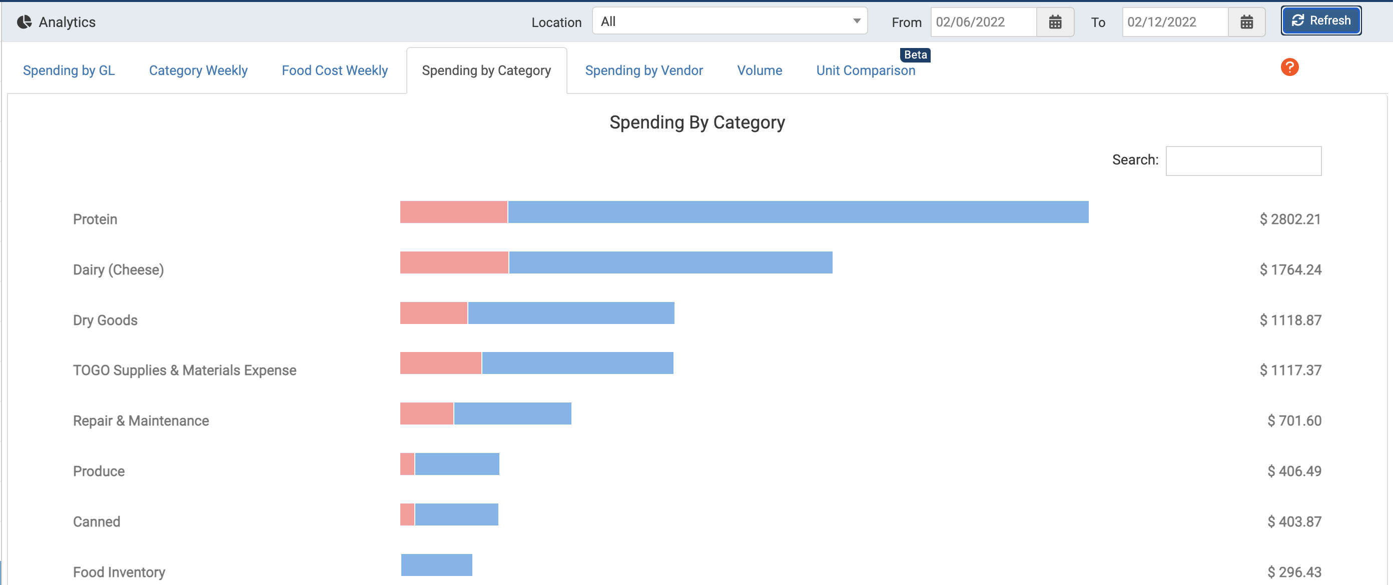 xtraCHEF: Analytics - Spending by Category