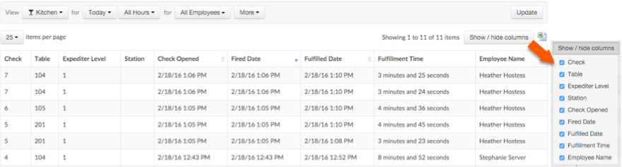 Kitchen Reports Overview