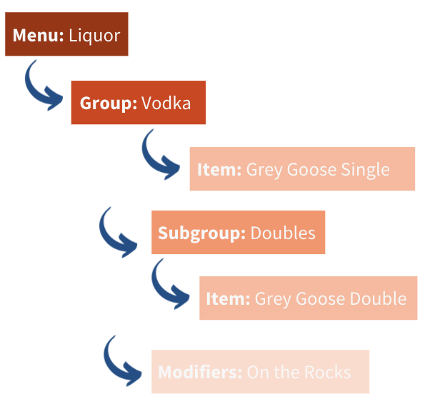 Menu Best Practices for Bars