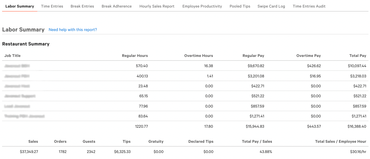 Labor Reports Overview