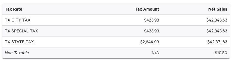 Setting Up Tax Rates and Adjusting Tax Options