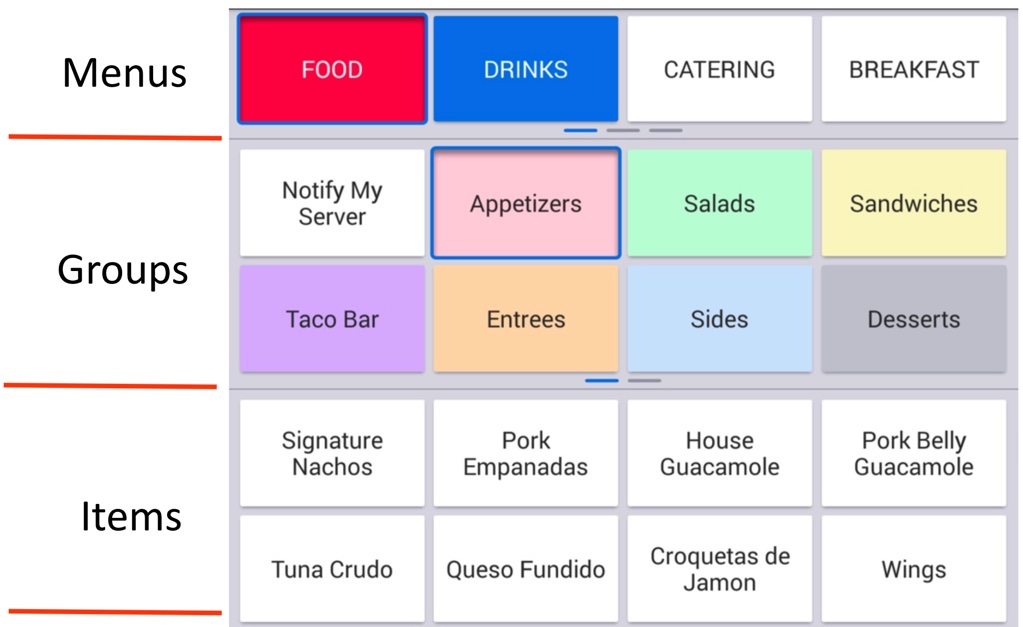 Menus, Menu Groups and Subgroups