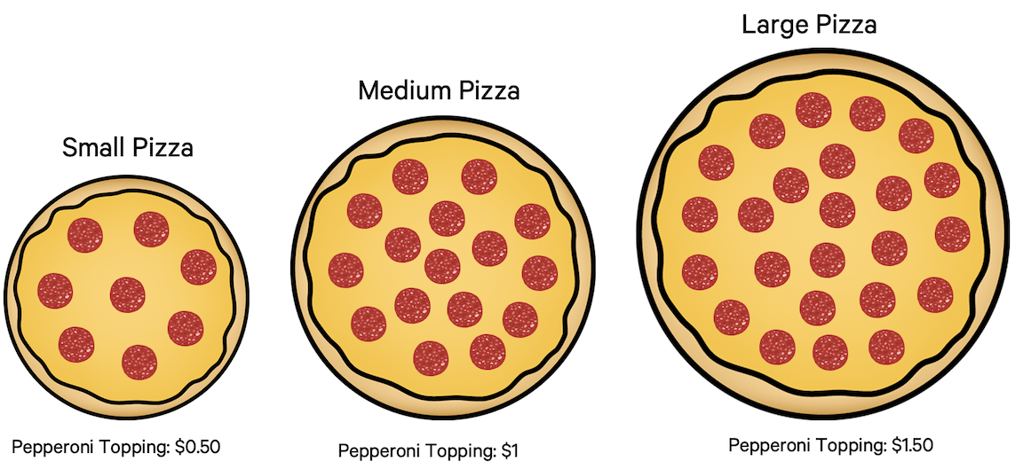 Setting Up & Using Menu Modifier Pricing Features for Your Menu