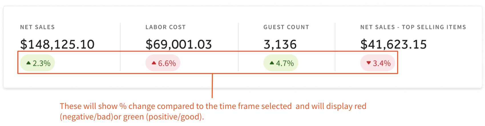 How to Use the Toast Reporting Dashboard