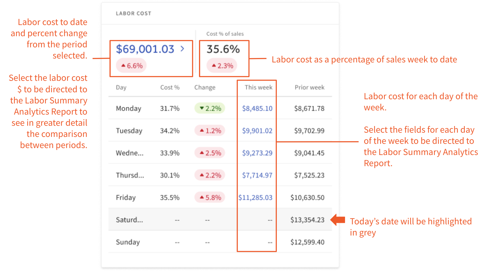 How to Use the Toast Reporting Dashboard