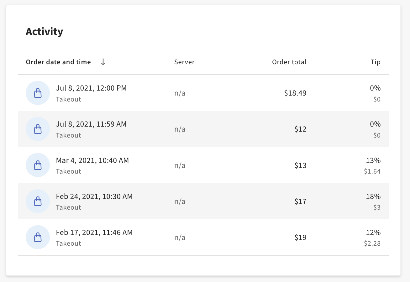 Access Your Guest Data with Guestbook