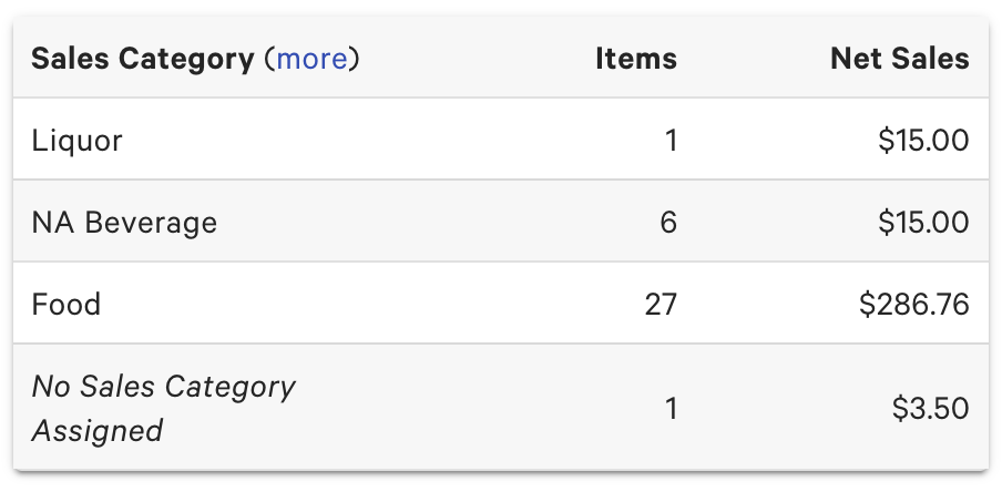 Sales Summary Report