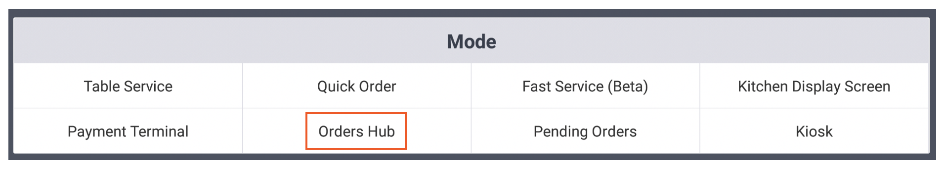 Managing Off-Premise Orders with Orders Hub