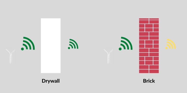 Installing Wireless Access Points