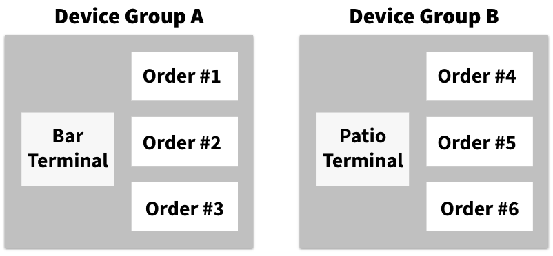 Create Device Groups